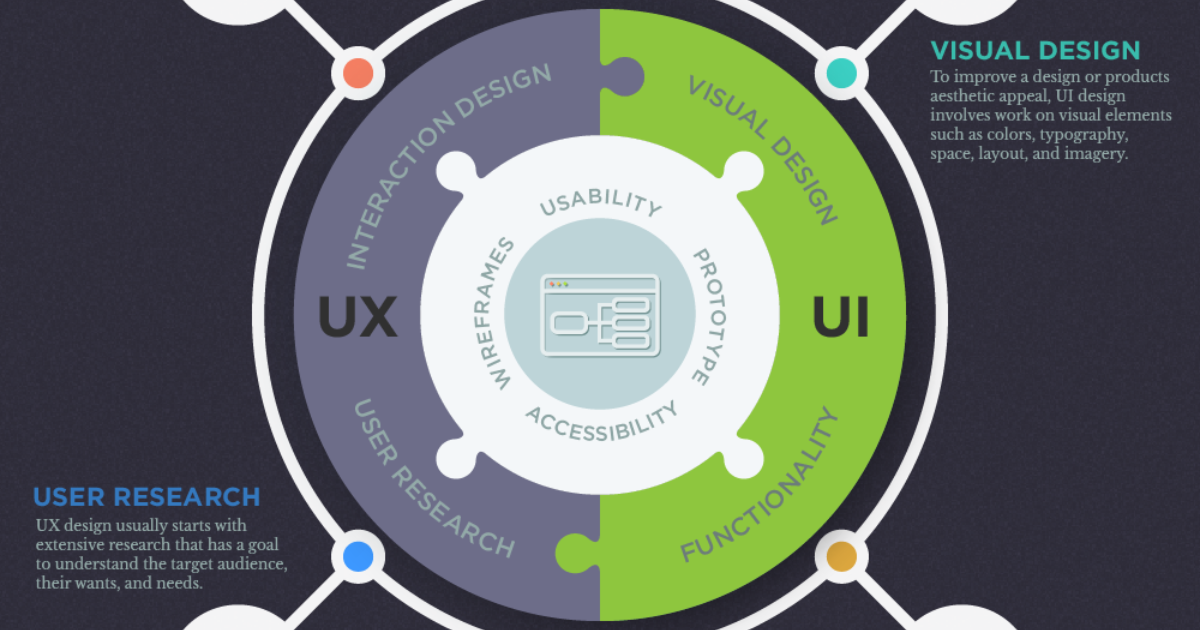 The Usability Spectrum: User Experience vs. User Interface… | GRAYBOX
